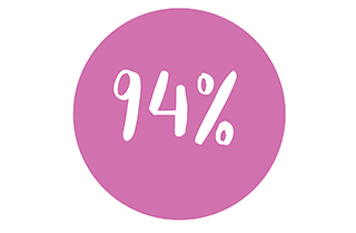 Blog - Leading Towards Excellence - Worldwide Highlights Of Body ...